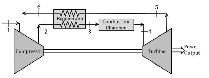 GATE Mechanical 2024 | Question: 35 / GO Mechanical