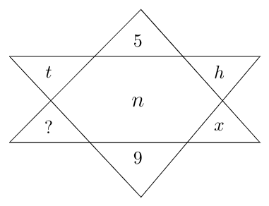 Analytical Aptitude: GATE Mechanical 2020 Set 2 | GA Question: 7