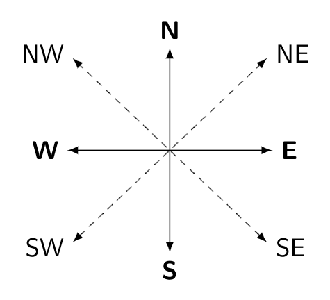 Analytical Aptitude: GATE Mechanical 2021 Set 2 | GA Question: 5